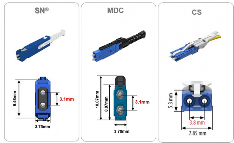 VSFF新型光纤连接器，面向400G和未来下一代数据中心连接！ - 态路通信